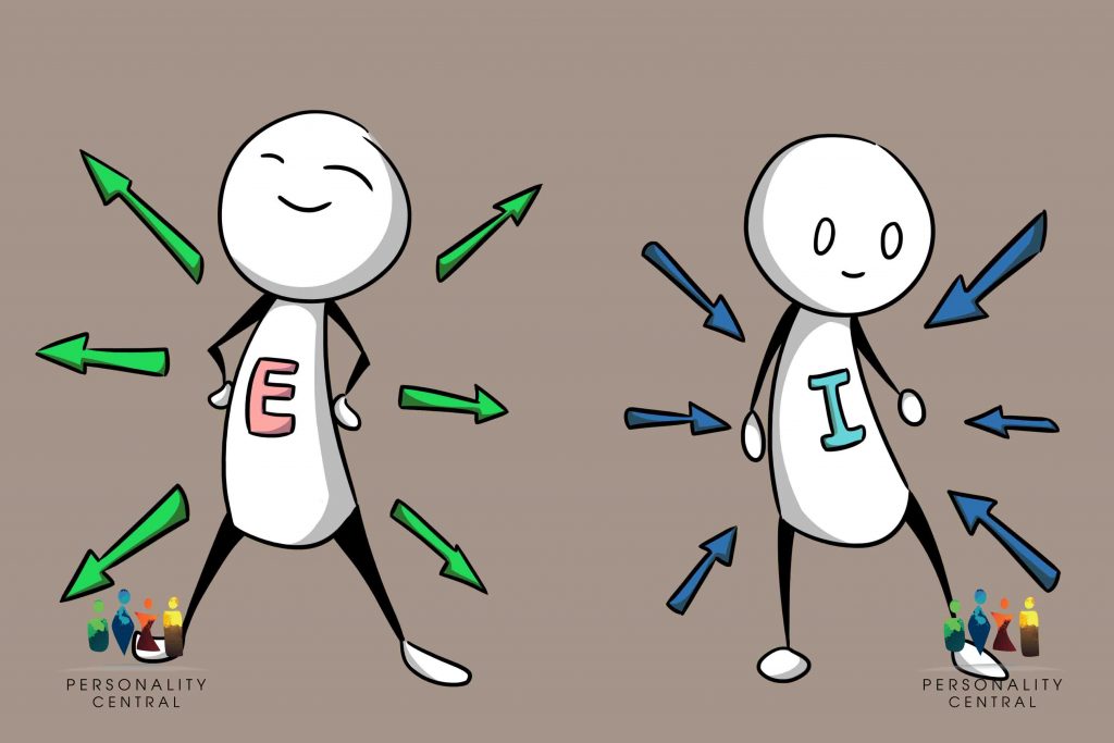 Extroversion - Introversion - Personality Central